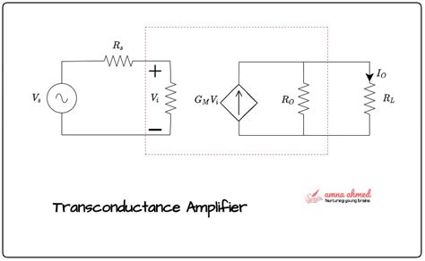 Input And Output Impedance Of Instrumentation Amplifier At Linda Mcmillan Blog