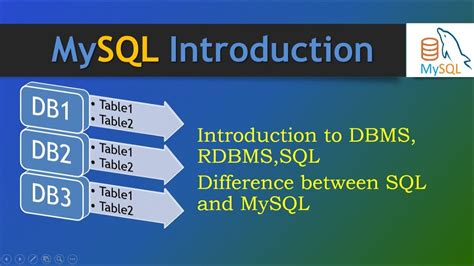 Mysql Introduction Youtube