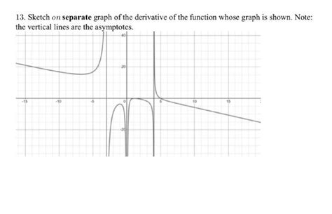 Solved 13 Sketch On Separate Graph Of The Derivative Of The