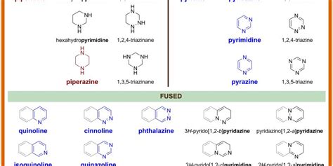 6 Membered Ring Nitrogen Heterocycles Made By Roman A Valiulin With
