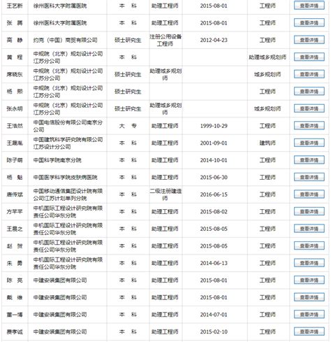 2020江苏省建设工程中级职称评审前公示 豆腐社区