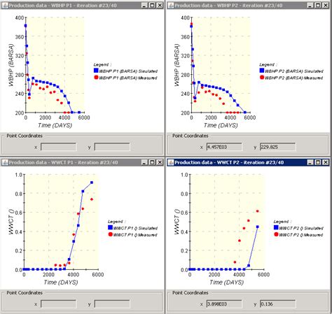 simulation results for first particle arrow on fig 8 pso algorithm