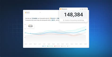 Introducing Databox Analytics Databox