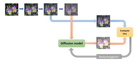 diffusion models the guide you were looking for to understand them