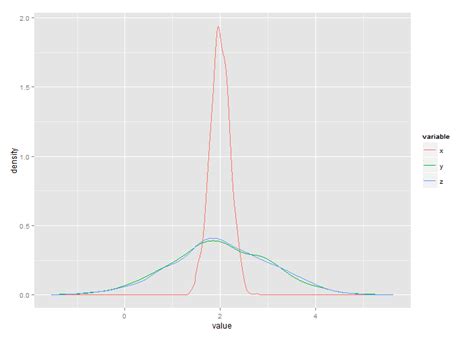 Ggplot2 Separated Histograms In R Stack Overflow