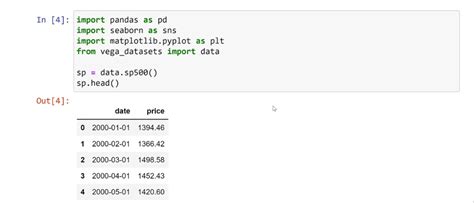 Time Series Data In Pandas Master Data Skills AI