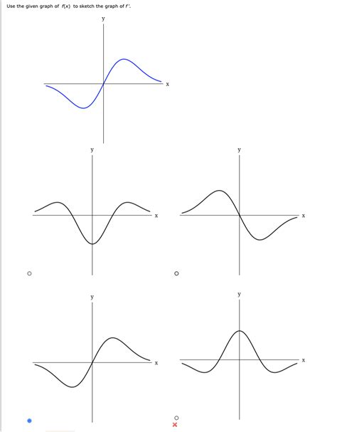 Solved Use The Given Graph Of F X To Sketch The Graph Of Chegg Com