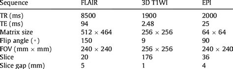 Scanning Sequences And Parameters Download Scientific Diagram