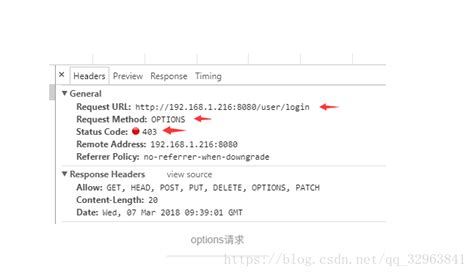Vue Axios发送post请求，403错误的解决axios Post 变options 403 Csdn博客
