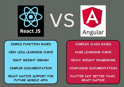 Why Angular Lost To React Back In 2011 Single Page Web Apps By
