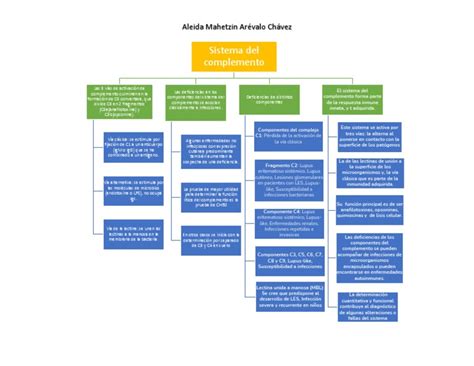 Sistema Del Complemento Pdf