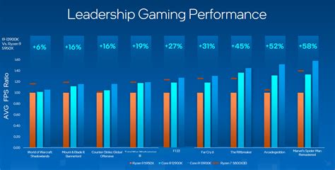 Intel Raptor Lake Desktop Processors Announced With New Raptor Cove