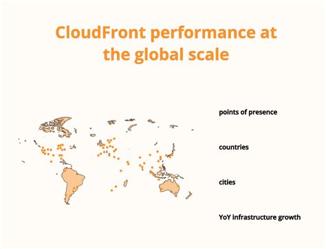 Romexsoft Acquires Amazon Cloudfront Designation