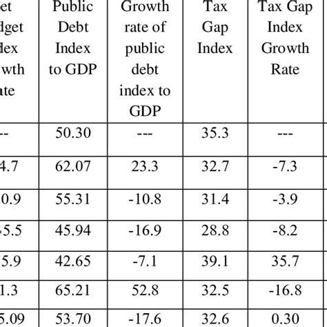 Analysis Of The Reality Of Monetary Policy Indicators In Iraq For The