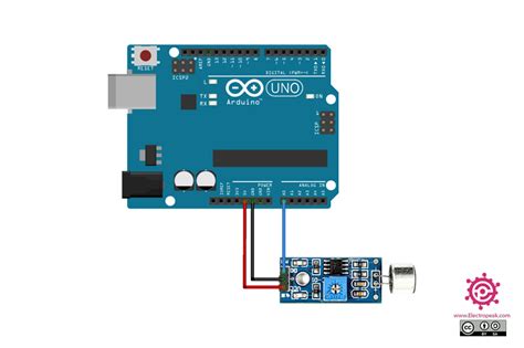 Interfacing Fc Microphone Sound Sensor Module With Arduino