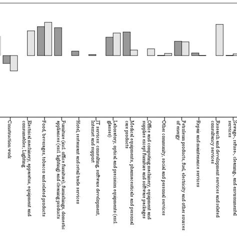 Salience Model As Proposed By Mitchell Agle And Wood 1997 Download Scientific Diagram