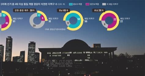 단독 여론조사기관 88곳 중 30곳 아웃 “떴다방식 업체들 난립 해소 기대” 열린 경선과 그 적들 총선리포트