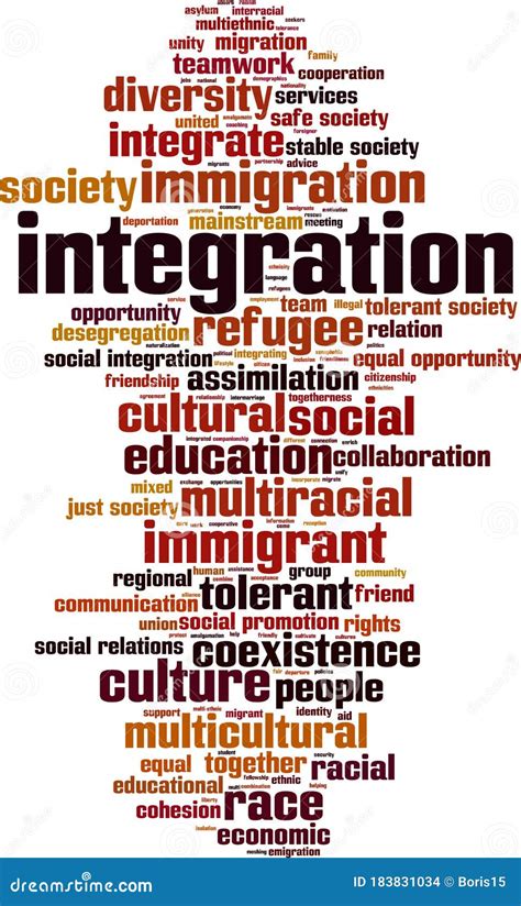 Integration Word Cloud Wordcloud Terms From The Globalization