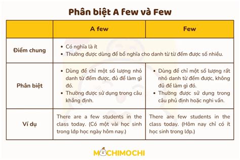 cách dùng các giới từ tiếng anh hướng dẫn chi tiết và bài tập thực hành