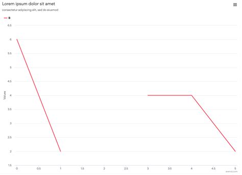 Working With Partial Data Everviz Knowledge Base