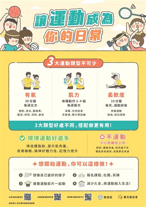 轉知教育部委託財團法人董氏基金會發展之健康體位相關衛教素材計8式供運用以促進大專校院學生健康 學務處健康中心