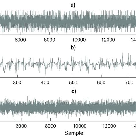 Cryptogram A Complete Cryptogram With Noise B First 1000 Data