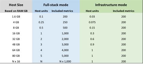 Introducing Davis Data Units DDUs For Increased Flexibility With