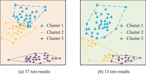 A Study On The Application Of Data Mining Techniques In The Management