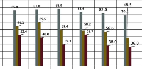 Communication Overhead Comparisons The Packet Delivery Ratio Pdr Is Download Scientific