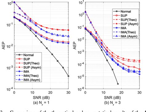 Figure 1 From Physical Layer Authentication In Spatial Modulation