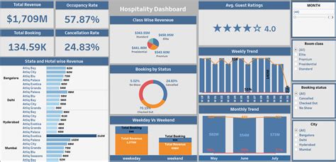Kartik The Analyst Portfolio