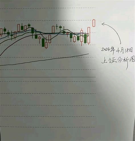 今日大盘走势预测图，变盘在即，提前奉上预判！财富号东方财富网