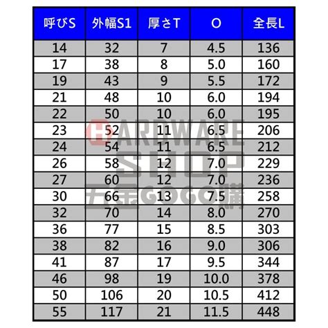 日本 Netsuren 單頭 開口板手 41mm 單開口扳手 片口スパナ 41 Mm Yahoo拍賣