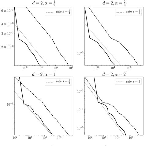 Computed residual bounds for í µí 2 as a function of total number