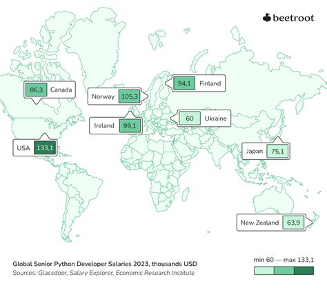 2023 Python Developer Salaries Around The World Beetroot