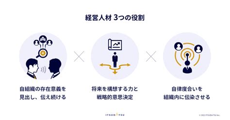 会社の命運を握る「経営人材」育成の3つのポイント Itsudatsu