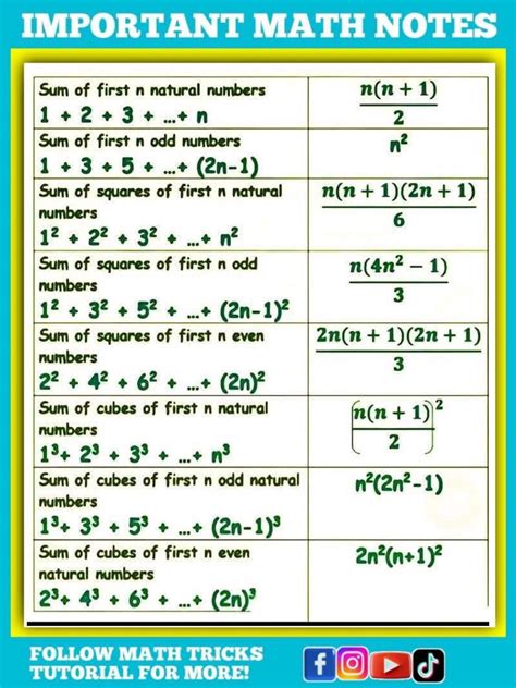 Summation Math Notes Math Tricks Tutorial Facebook