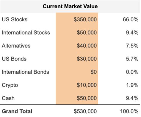 Rebalancing Your Portfolio With An Asset Allocation Spreadsheet
