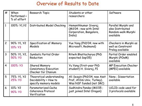 Ppt Examples Of Shared Memory Systems Powerpoint Presentation Free Download Id4358790
