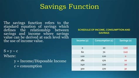 Lesson 5 Consumption Function Aggregate Expenditure And Equilibrium Pptx