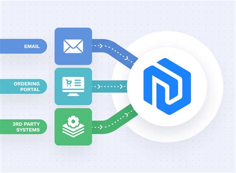 Centralize And Streamline Inbound Png Amfg