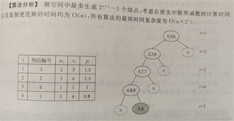 算法笔记递归回溯剪枝法求解01背包问题完全背包问题递归剪枝 Csdn博客