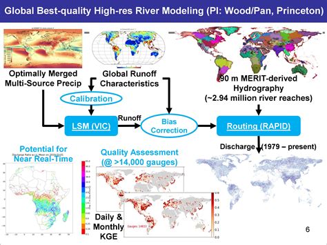 Swot Data Assimilation And Hydrologic Modeling Nasa Swot