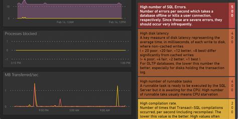 SQLWATCH IO SQL Server Monitoring