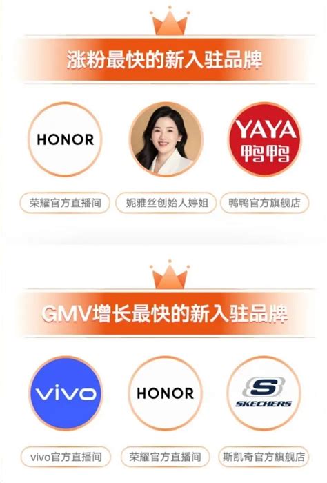 Gmv