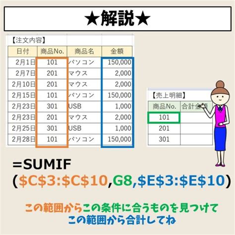 Vlookupで合計は不可→sumif関数を使う