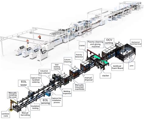 Overall Layout Plan And Explanation Yongkang Liu