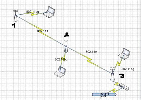 Solved Root Bridge And Non Root Bridge Issue Cisco Community