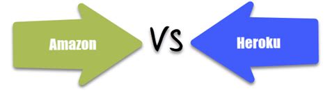 Heroku Vs Aws What Is The Difference