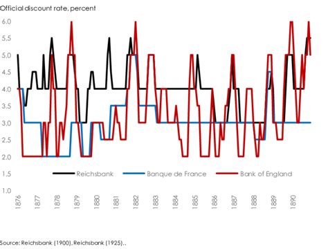 Monetary Policy Under The Gold Standard Download Scientific Diagram